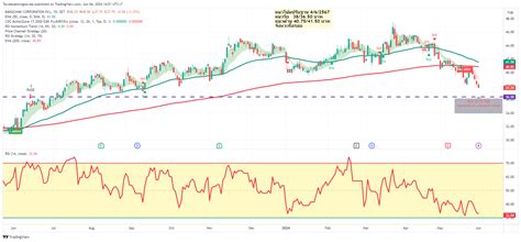 Setbcp Chart Image By Taweesaktongtawee — Tradingview