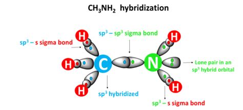 Ch3nh2 Lewis Structure Molecular Geometry Hybridization Bond Angle