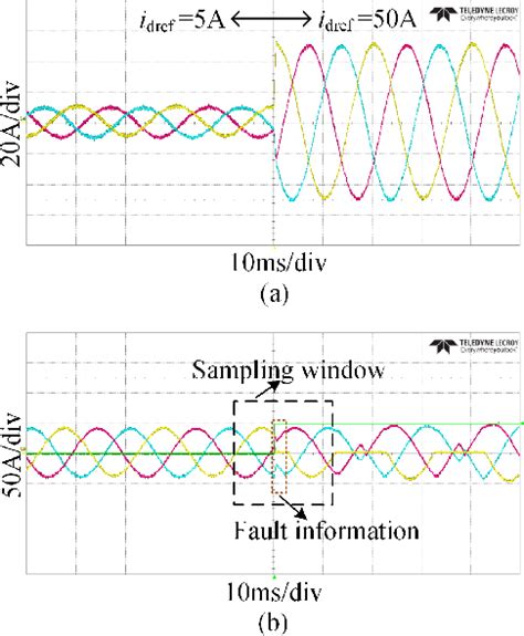 Figure 3 From A Deep Learning Network Based Robust Fault Diagnosis Method For Igbt Open Circuit