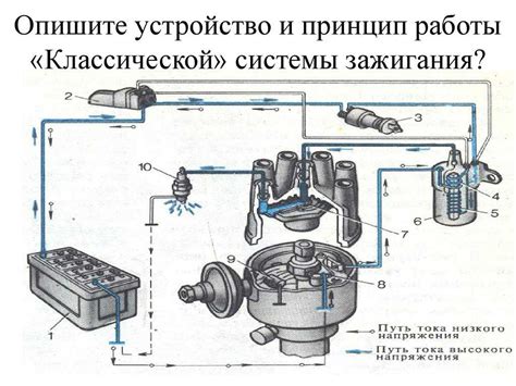 Катушка зажигания устройство: виды, устройство и принцип работы