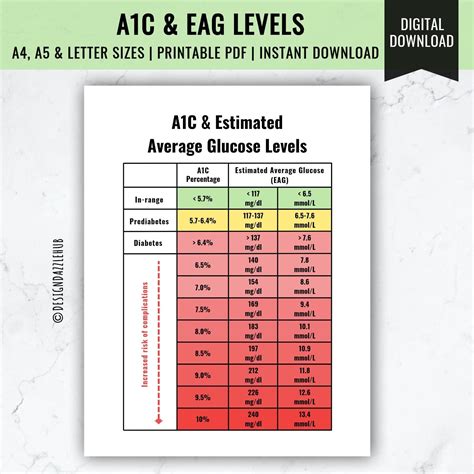 A1c And Estimated Glucose Level Chart Diabetes Tracker Digital Download