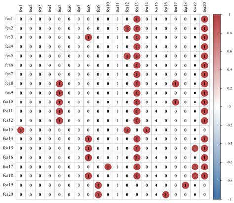 Applied Sciences Free Full Text Composite Fault Diagnosis Of Rolling Bearings A Feature