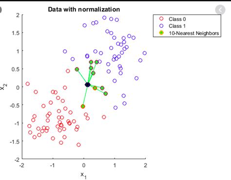 knn the distance based machine learning algorithm