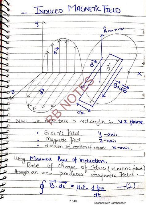 Induced Magnetic Field Maxwells Law Of Inductiondual Nature