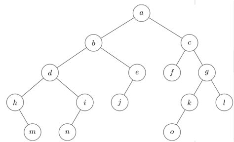 Java Is This An Avl Or Red Black Tree Stack Overflow
