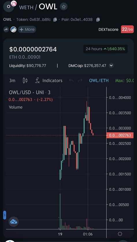 Owl Token Owltokeneth Twitter