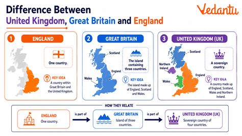 Difference Between Uk Great Britain And England