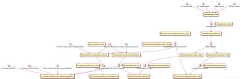 Android Ndk Camera2小结 Csdn博客