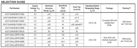 Current Sensor Integrated Circuits FAQ By Allegro Microsystems Sensors Transducers DigiKey