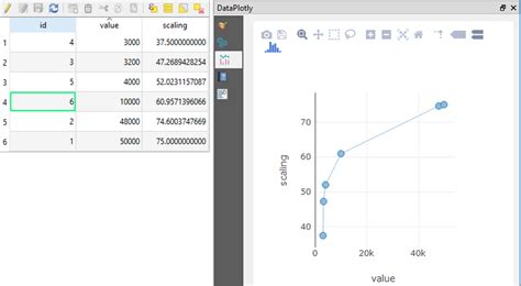 How To Scale Features Declining Using Map Units In Qgis Geographic Information Systems Stack