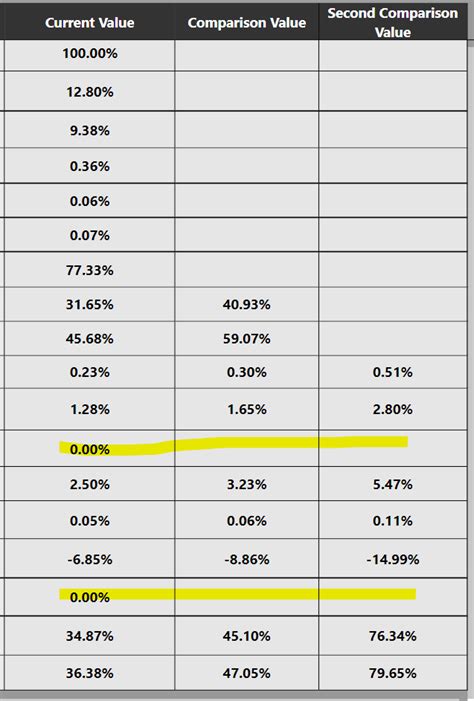 Power Kpi Matrix 311 Microsoft Fabric Community