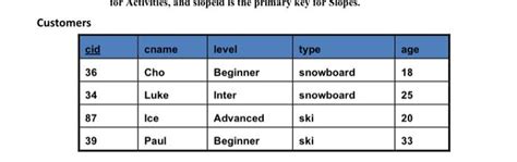 Solved Question 12 What Is The Result Of The Following SQL Chegg Com