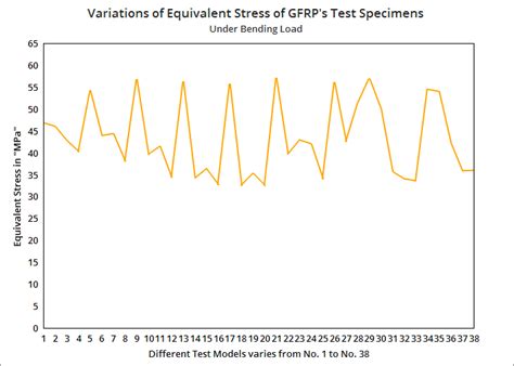 Comprehensive Analysis Of Strain Energy Of Epoxy E Glass Ud Download Scientific Diagram