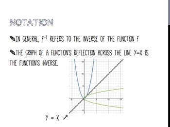 Inverses Of Functions Slideshow Notes By Algebra Anj TPT