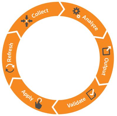 Data Quality Testing Important Is It In Modern World