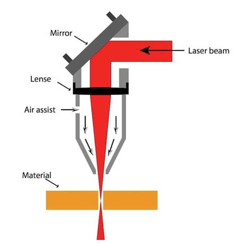 From Beams To Perfection Co2 Laser Cutting Explored Machinemfg