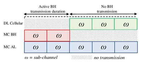 Frequency Reuse By Different Links Download Scientific Diagram