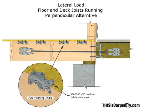 Dear Glenn One Builders Headache With Deck Ledger Codes Part II THISisCarpentry