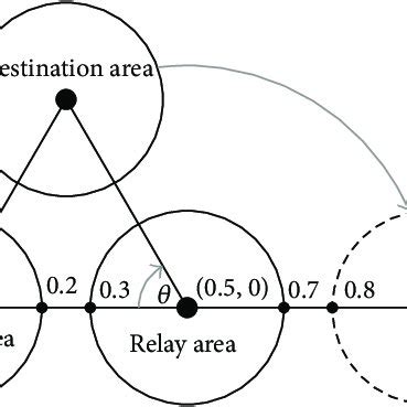 The Multiuser Single Relay Network Mode Used In Simulation Download Scientific Diagram