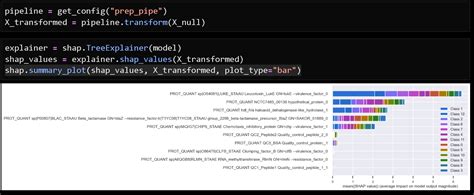 Getlabels For Classificatoin · Issue 2411 · Pycaretpycaret · Github