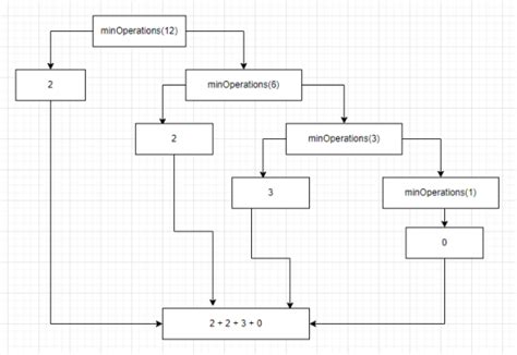 Creating An Interpreter For Monty Bytecodes Using C Programming