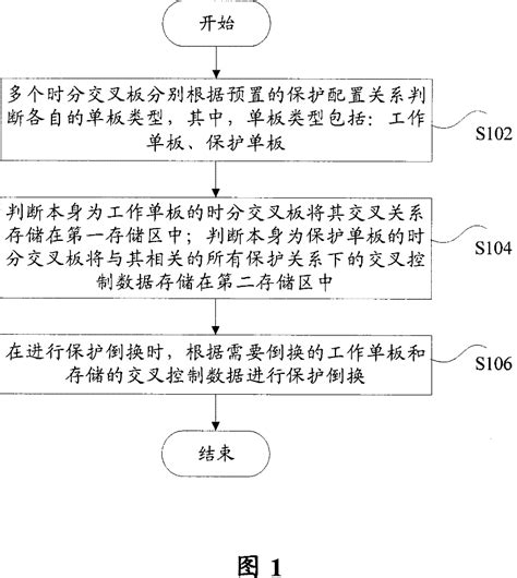 Method And Device For Realizing Protection Rearrangement Eureka Patsnap