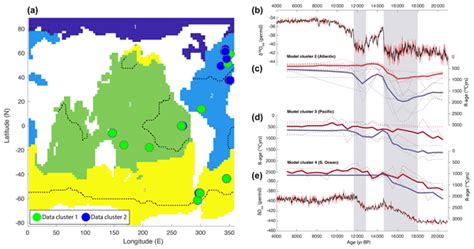 Gchron Towards The Construction Of Regional Marine Radiocarbon Calibration Curves An