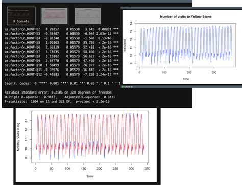 Solved Obtain A Time Series Plot Of The Red Line Graph Based Chegg Com