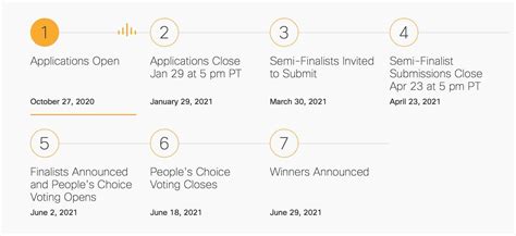 CISCO Global Problem Solver Challenge 2021 You Can Lead BN