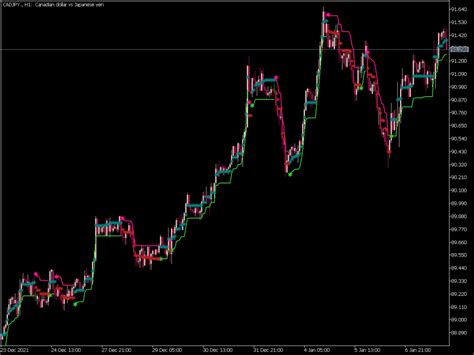 Boom And Crash Spike Detector For Mt5 ⋆ Great Mt5 Indicators Mq5 Or Ex5 ⋆ Best Metatrader