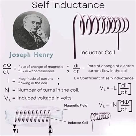 👉 Electrodynamics In Depth Solutions For Maxwells Equations