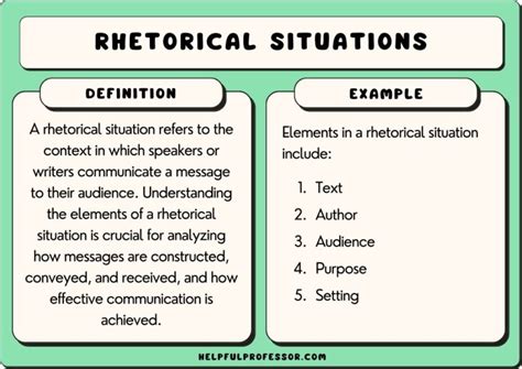 10 Rhetorical Situation Examples 2025