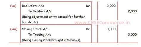Dk Goel Solutions Isc Q 11 Chapter 20 Final Accounts With Adjustments Class 11 Isc [2023 24