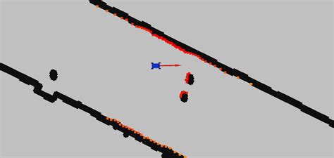 How To Show The Same Rviz Config Edgenoonai