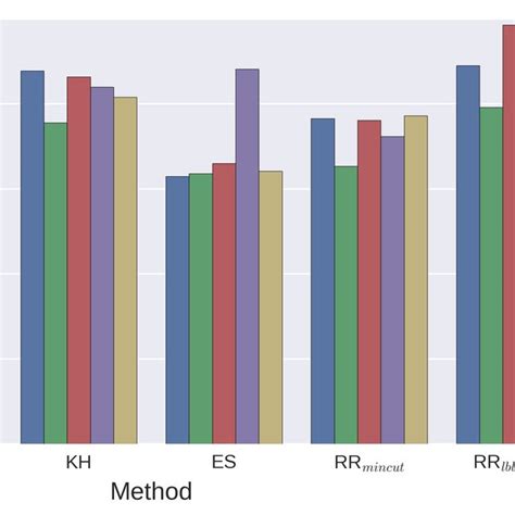 3 Macro Averaged F 1 Scores Of Dictionary Based Approaches With
