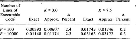 Halstead Complexity Measures Semantic Scholar