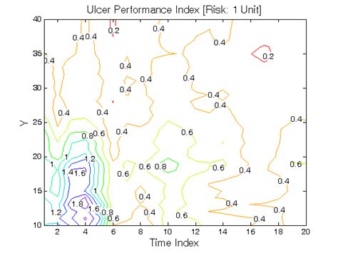 Volatility Clustering Are Large Price Moves Followed By Large Price Moves