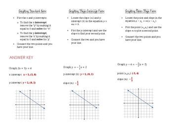 Graphing Linear Equations Foldable By Mrs Middle Math TPT
