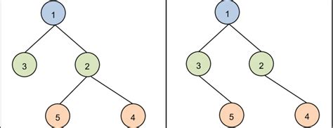 1 Network Topology Within Congestion Download Scientific Diagram