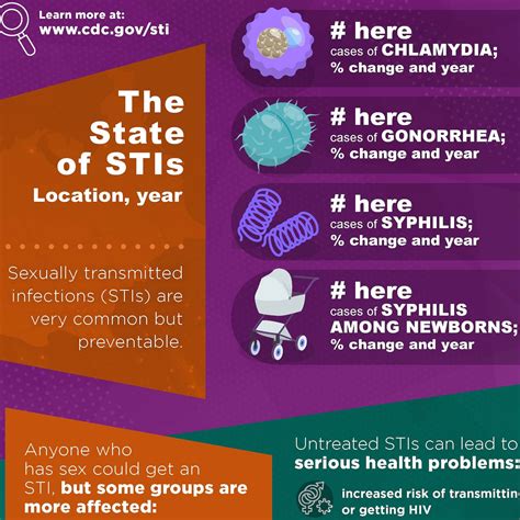 State Of Stis Customizable Graphics Sti Cdc