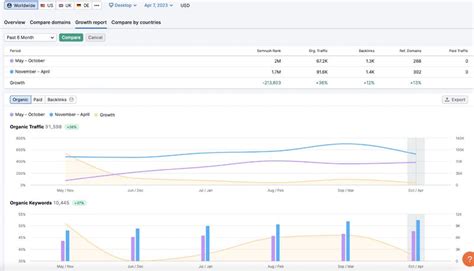 💹 I Got 36 Website Traffic Growth Vishesh Gupta