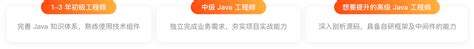 极客时间训练营 让优秀的人一起学习