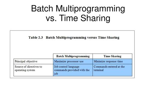 Ppt Operating System Powerpoint Presentation Free Download Id4010974