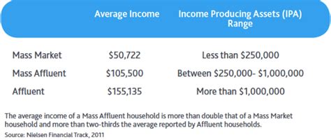 Bank Marketing Strategy The Mass Affluent An Elusive Bank Target