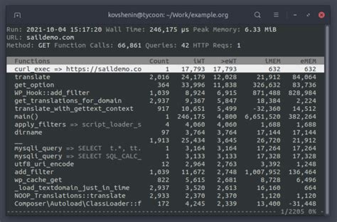 Wordpress Performance Profiling With Sail Cli Konstantin Kovshenin