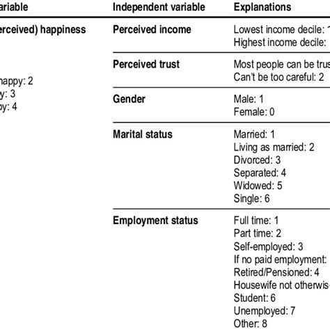 description of variables in the regression analysis download