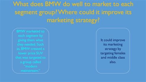 Bmw Case Study Ppt