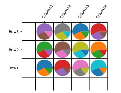 is there a way to plot pie chart in matplotlib heatmap stack overflow