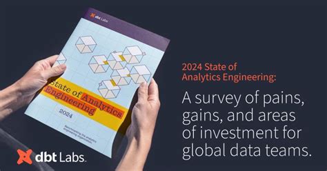 Dbt Labss 2024 Analytics Engineering Report On Data Quality Cloudeqs Posted On The Topic