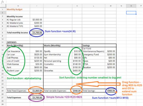 How To Use 4 Basic Spreadsheet Functions To Create A Budget Artofit